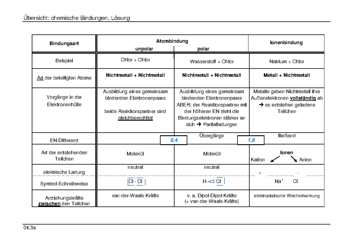Uebersicht chemische Bindungsarten Loesung - Übersicht: chemische Bindungen, Lösung 04 ...