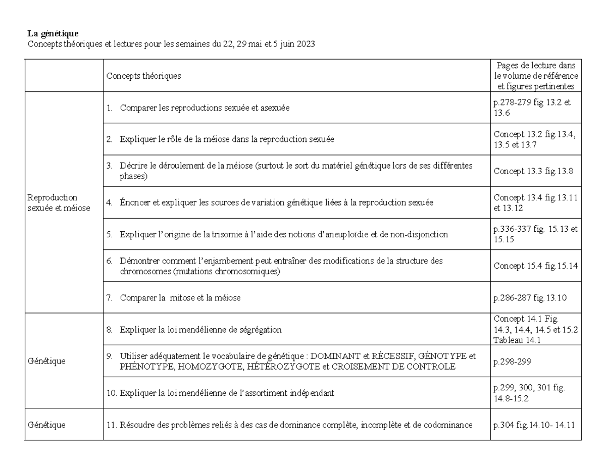 Objectifs et lectures - La génétique - La génétique Concepts théoriques ...
