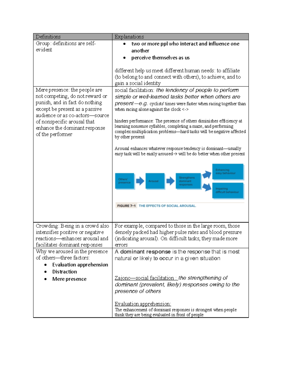 Week 7 -12 - lec note from week7-12 - Definitions Explanations Group ...