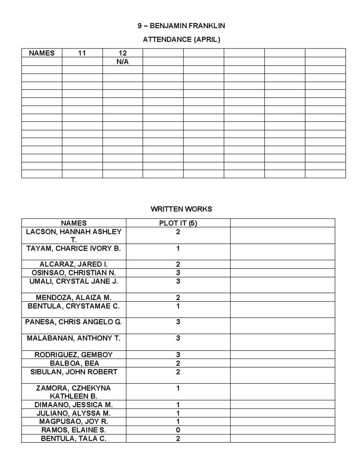 9-BF - ATTENDANCE - 9 – BENJAMIN FRANKLIN ATTENDANCE (APRIL) NAMES 11 12 N/A WRITTEN WORKS NAMES ...