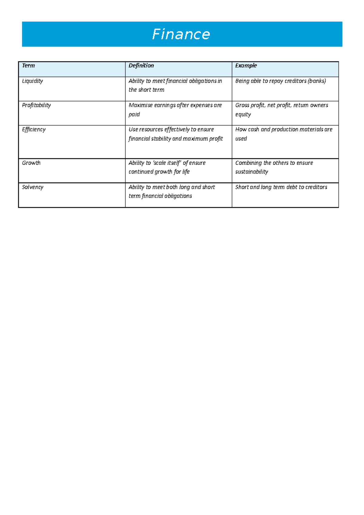 Finance Notes - Finance Term Definition Example Liquidity Ability to ...
