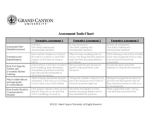 Assessment Alignment AND PRE- Assessment - ECE-465 - GCU - Studocu