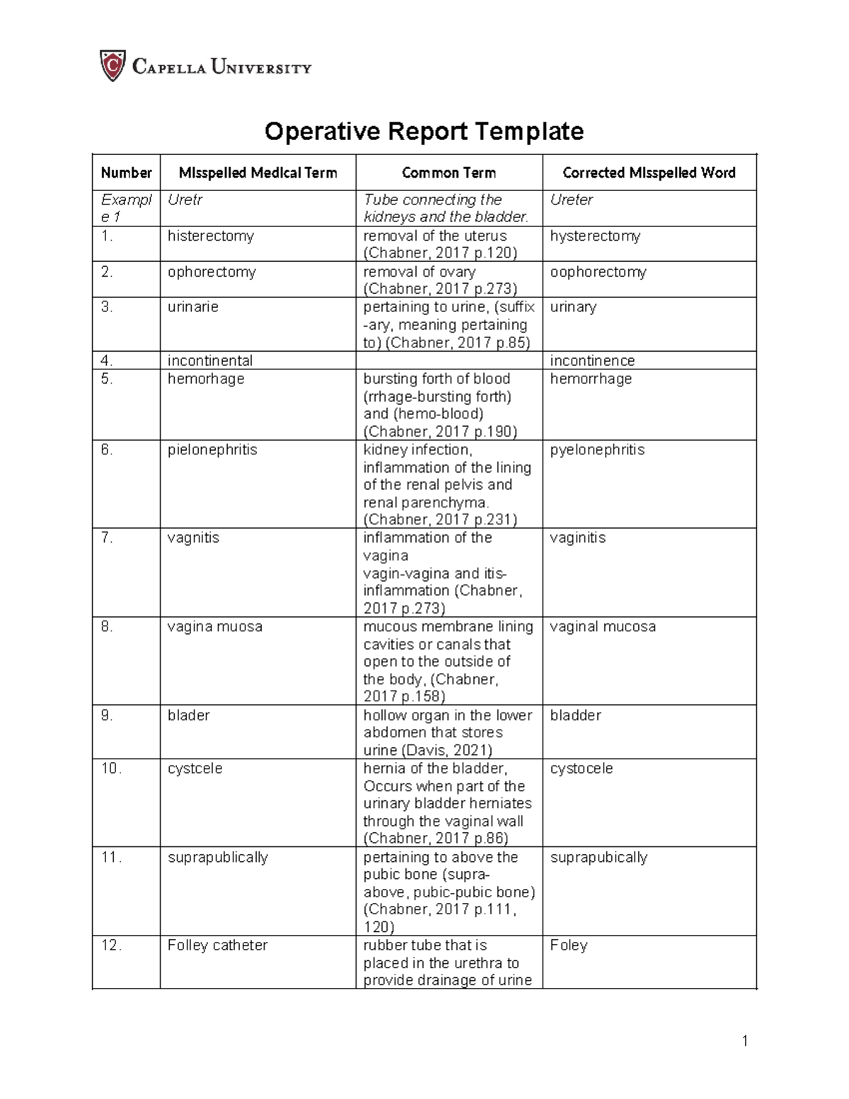 HIM-FPX4610 Morawski Brea Assessment 4 - Operative Report Template ...
