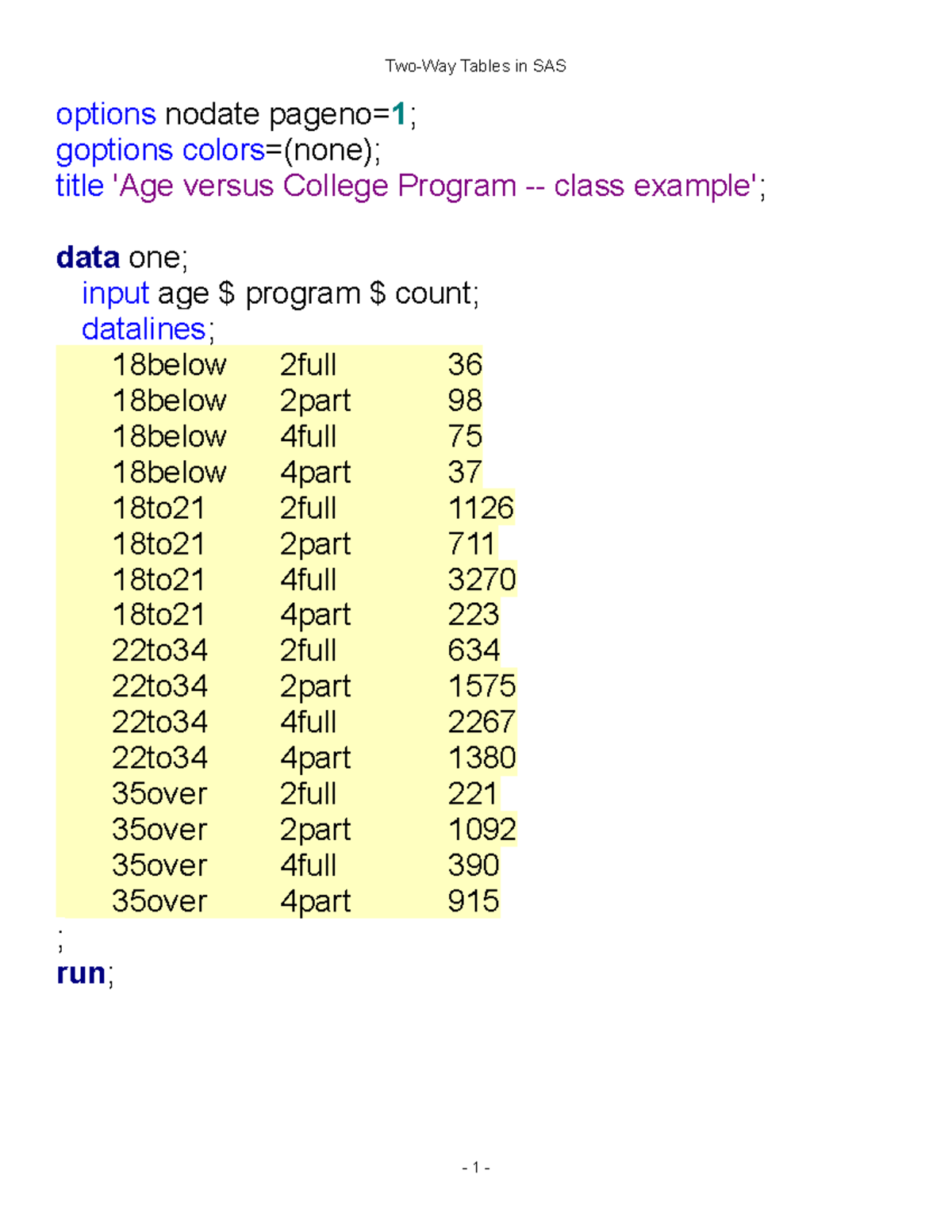 Two-way tables - These are the SAS codes for the respective topic which ...