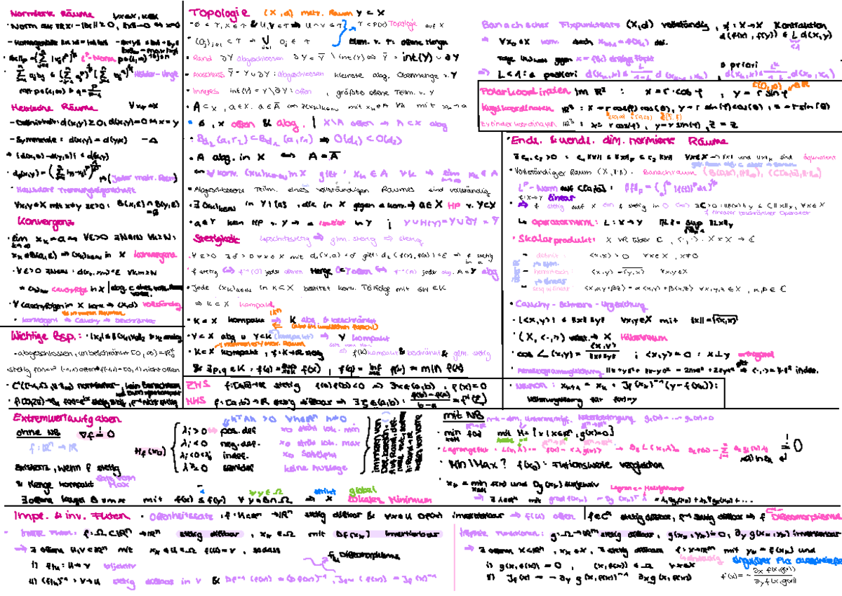 Cheat Sheet Ana2 - Sommersemester - § § § EE . × ≠ .EE#=o- . ÷ is 8 s ...