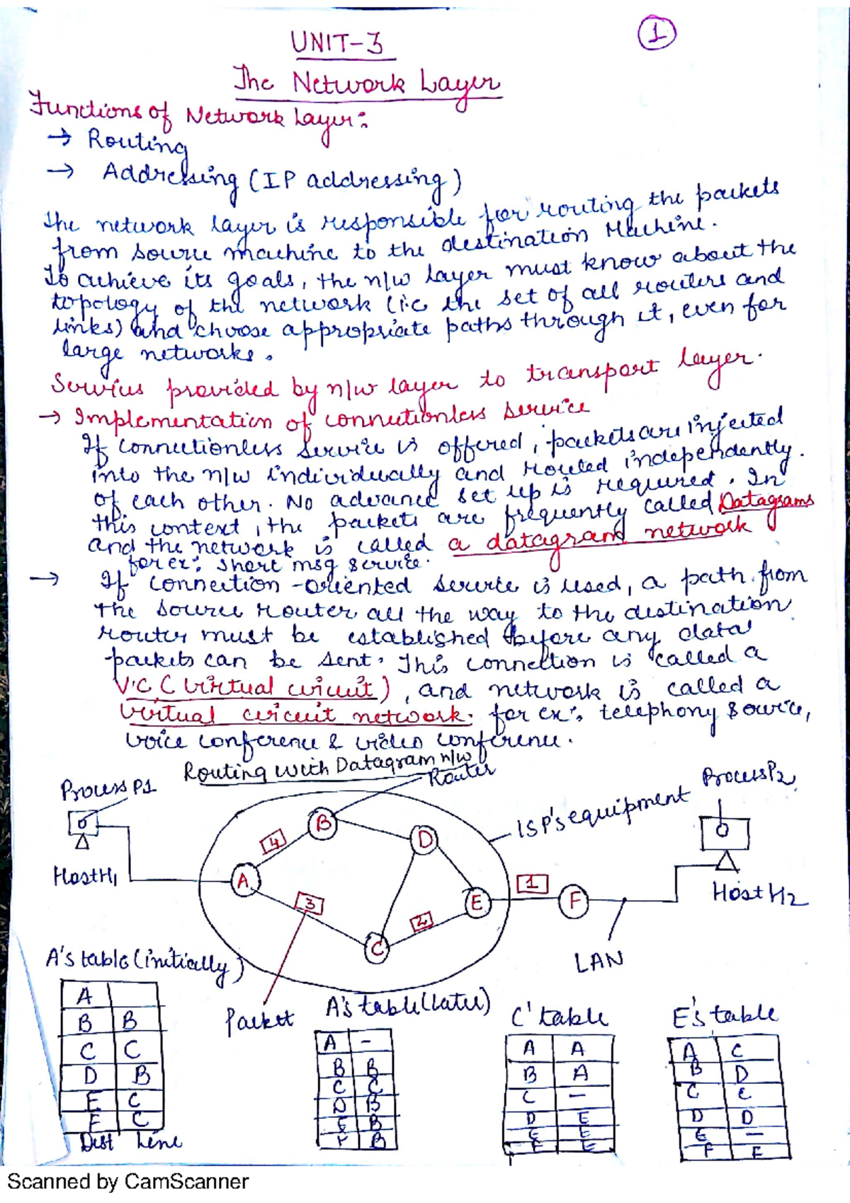 Unit-3 Computer Network - B.tech - Studocu