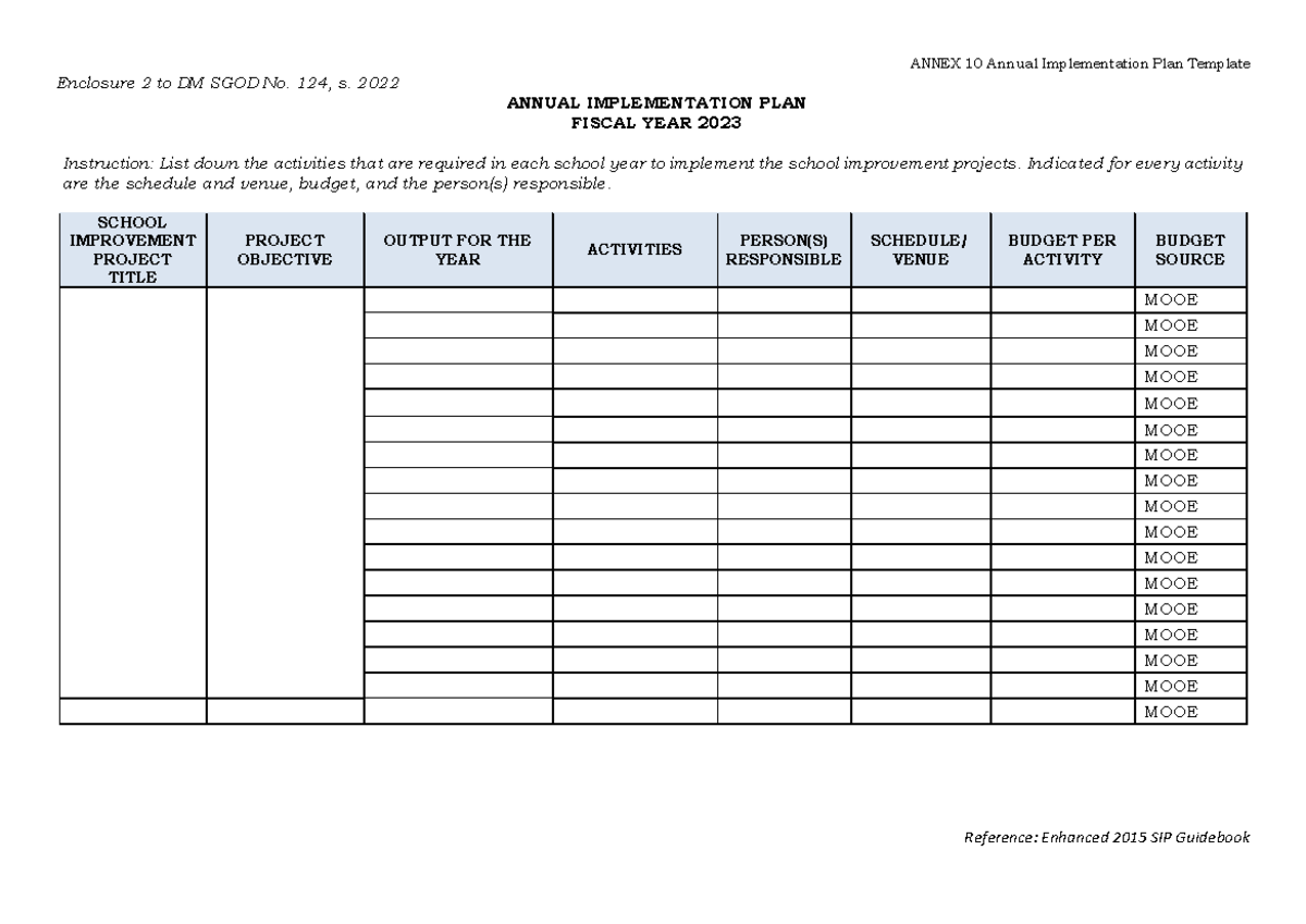 AIP - Annual Implementation Plan Template - Enclosure 2 to DM SGOD No. 124, s. 2022 ANNUAL - Studocu