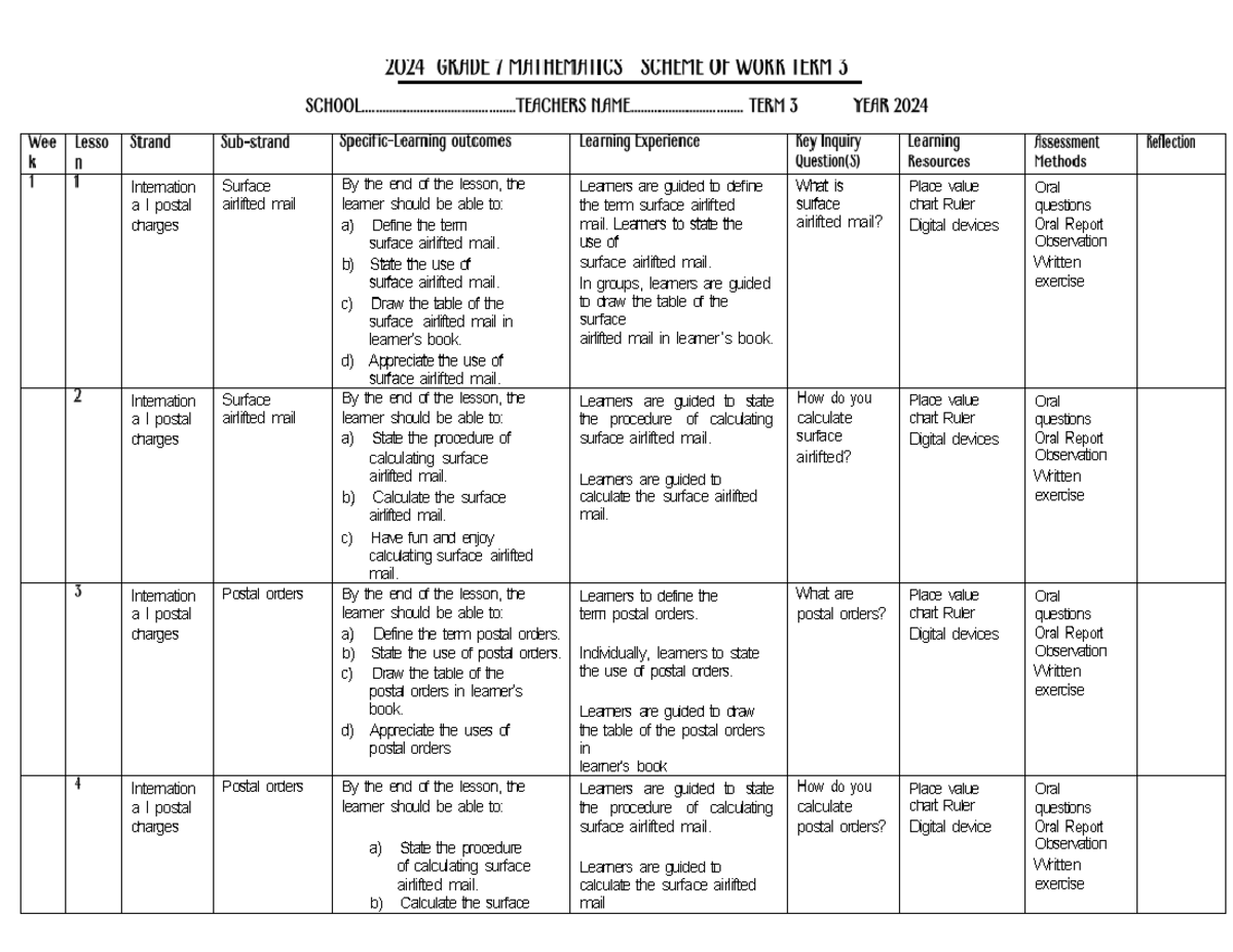 Grade 7 TERM 3 MATH Schemes. edited - Internation a l postal charges ...