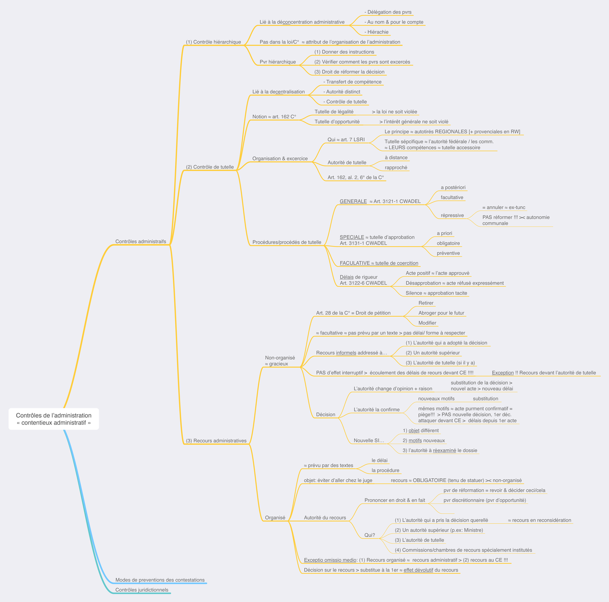 Contentieux-administratif - Contrôles de l’administration « contentieux ...