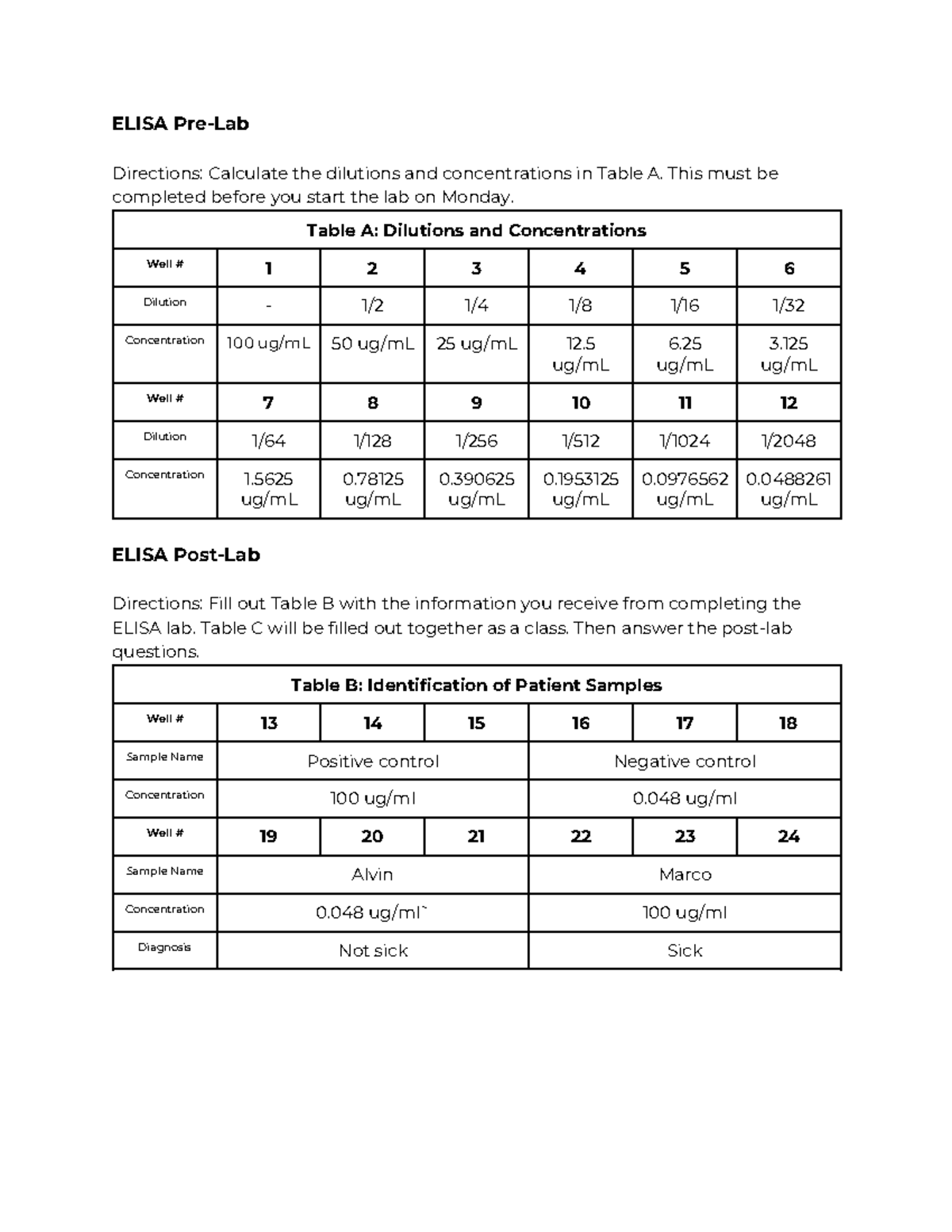 Ava Kelly - Elisa Lab - ELISA Pre-Lab Directions: Calculate the ...