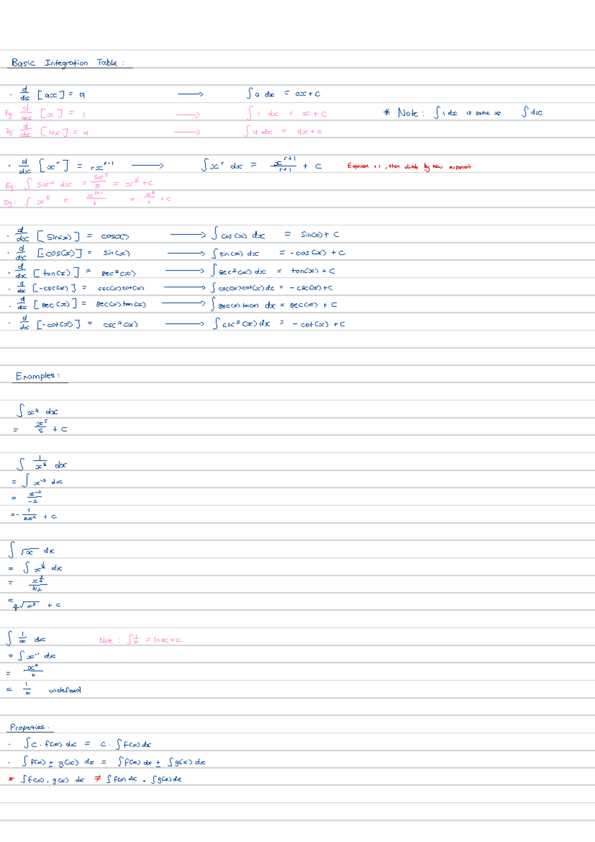 Basic Integration Table - Basic Integration Table : ####### d & Sadx ...