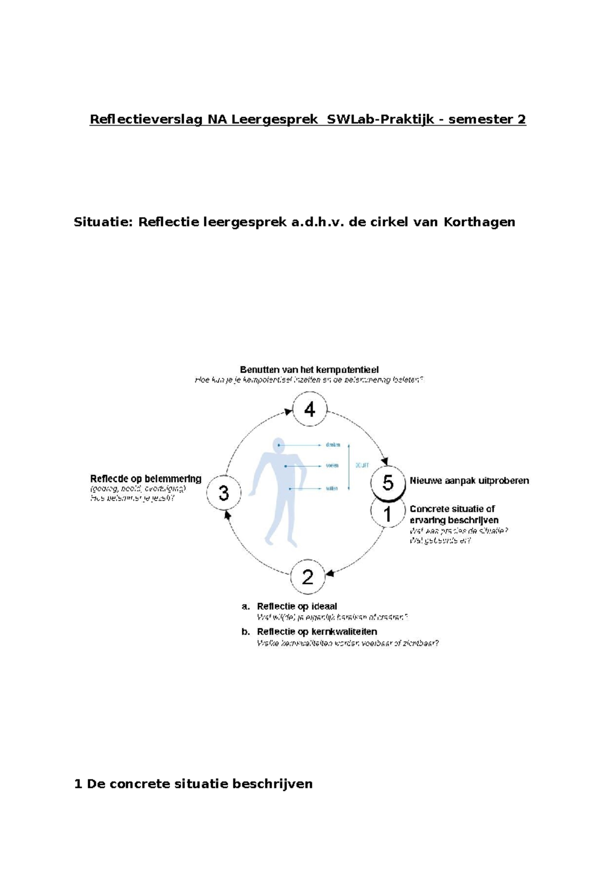 Reflectie na het leergesprek SWLab 2 - Reflectieverslag NA Leergesprek SWLab-Praktijk - semester ...