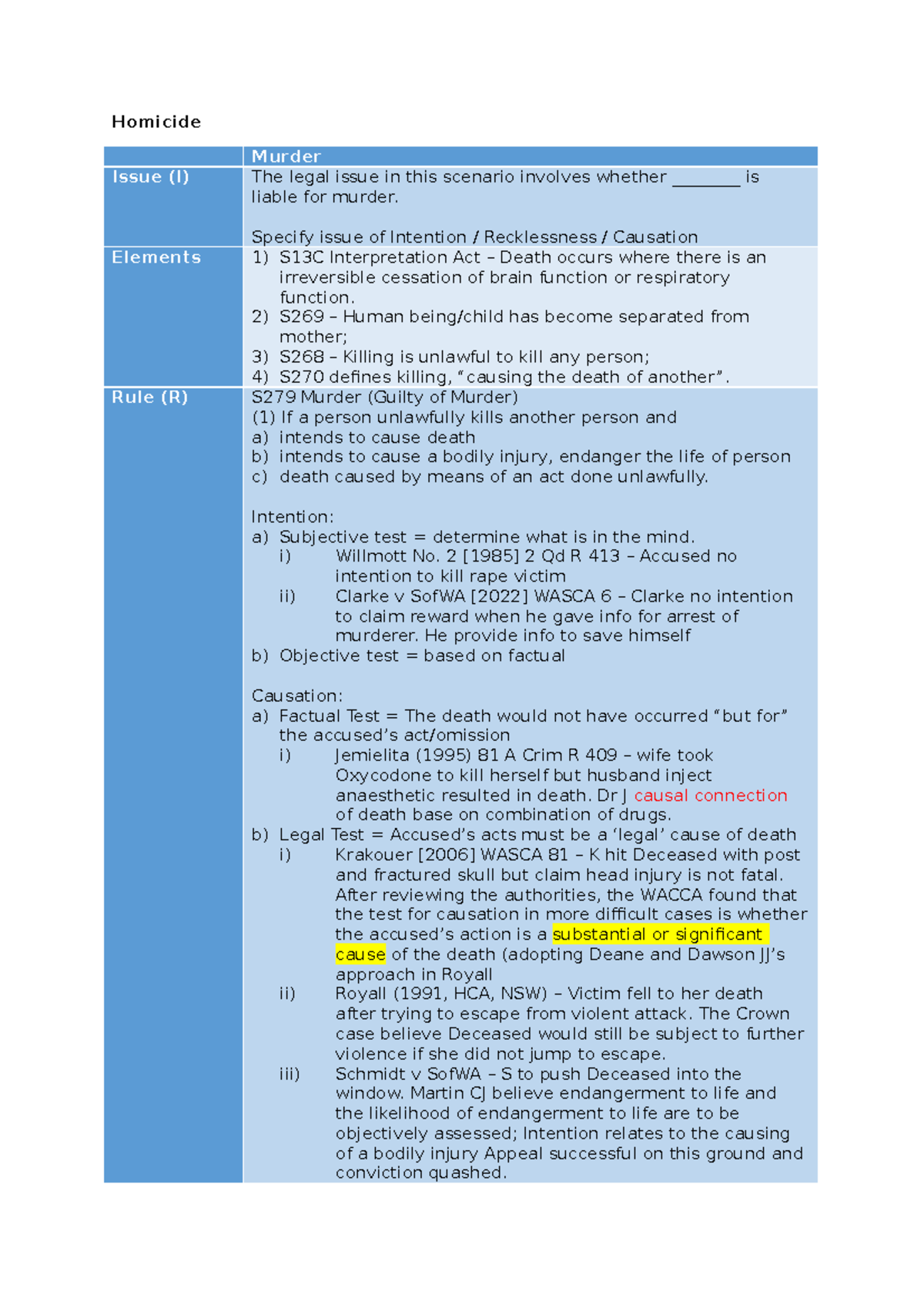 EXAM Notes - Criminal LAW (LAWS4102) - Homicide Murder Issue (I) The ...