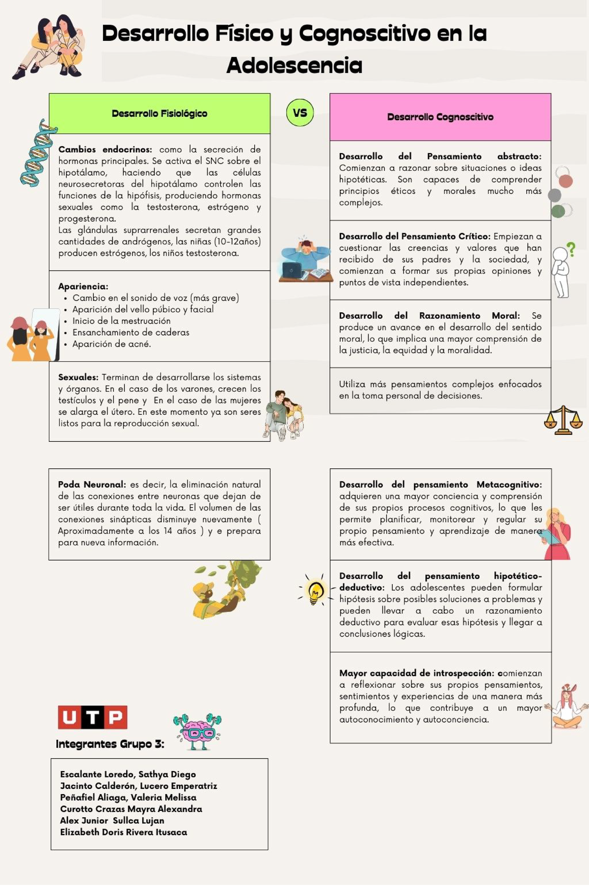 Cuadro comparativo Desarrollo físico y Cognoscitivo - Psicología del Desarrollo II - Studocu