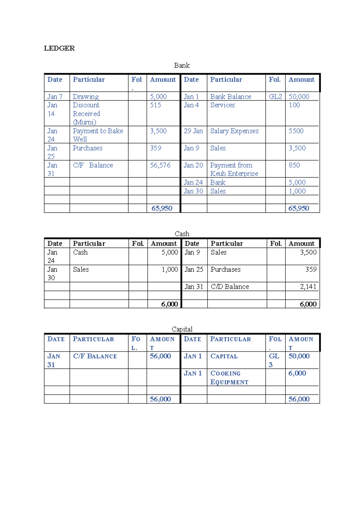Ledgers Miesya 2024 - others - LEDGER Bank Date Particular Fol . Amount Date Particular Fol ...