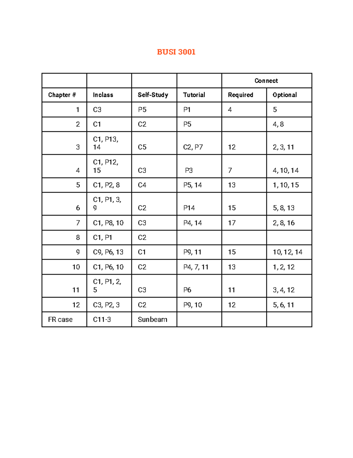 BUSI 3001 Notes - Readings - BUSI 3001 Chapter Inclass Tutorial ...