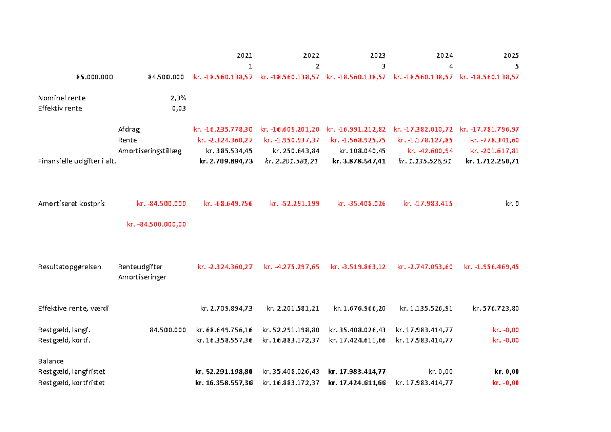 1,3-annutitetslån - SDU - Nominel rente 2,3% kr. -84.500, Restgæld, langf. 84.500 kr. 68.649,16 ...