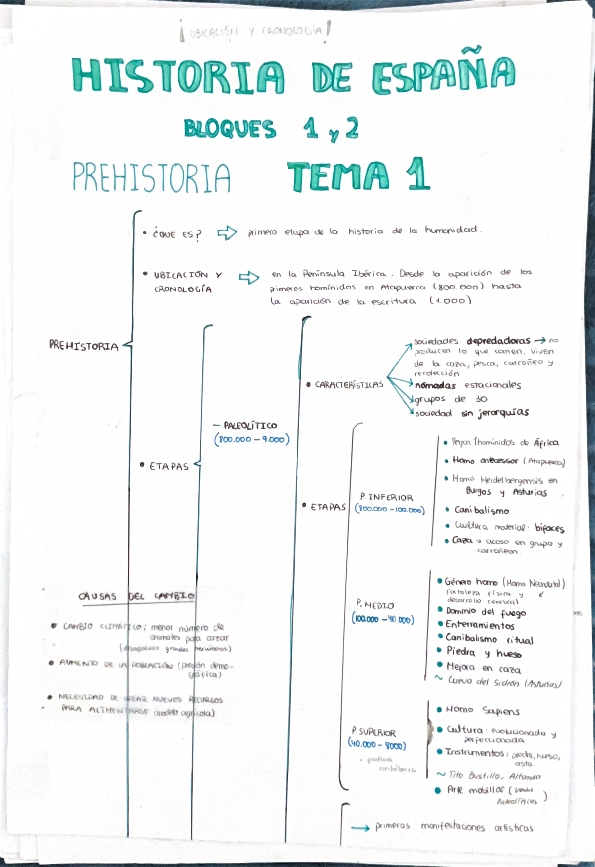 Historia de España - Parte 1 de los esquemas - UBICACION Y CRONOLOGIA ...