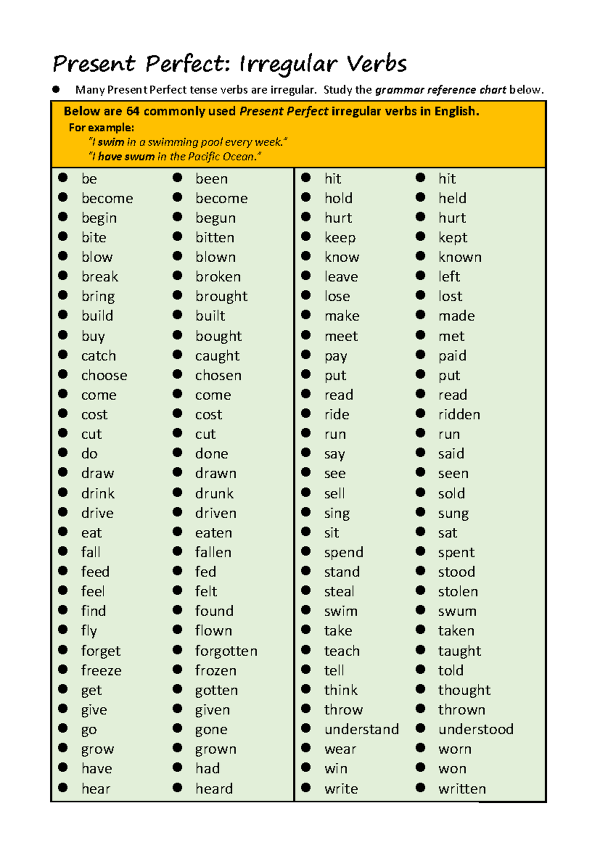 PAST Participle Irregular Verbs Chart - Present Perfect: Irregular ...