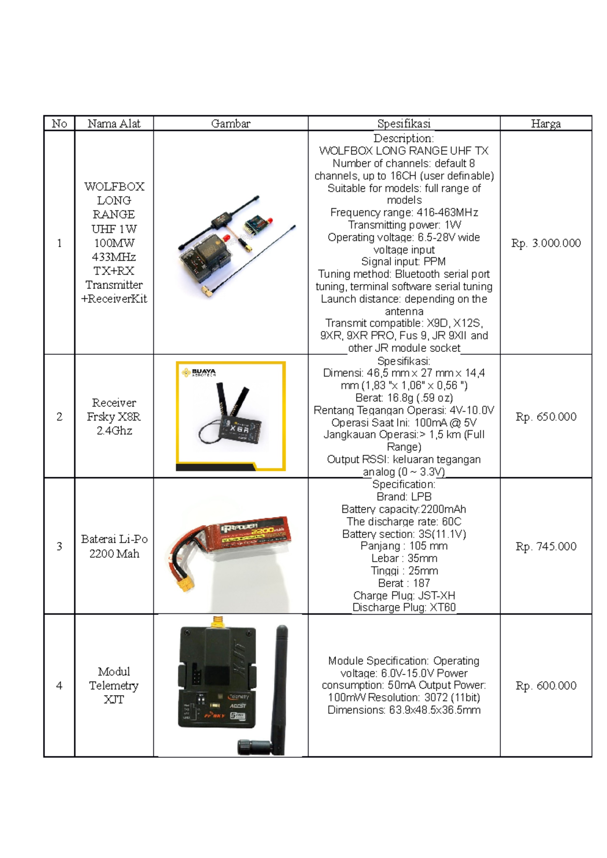 Speksifikasi robotik - No Nama Alat Gambar Spesifikasi Harga 1 WOLFBOX ...