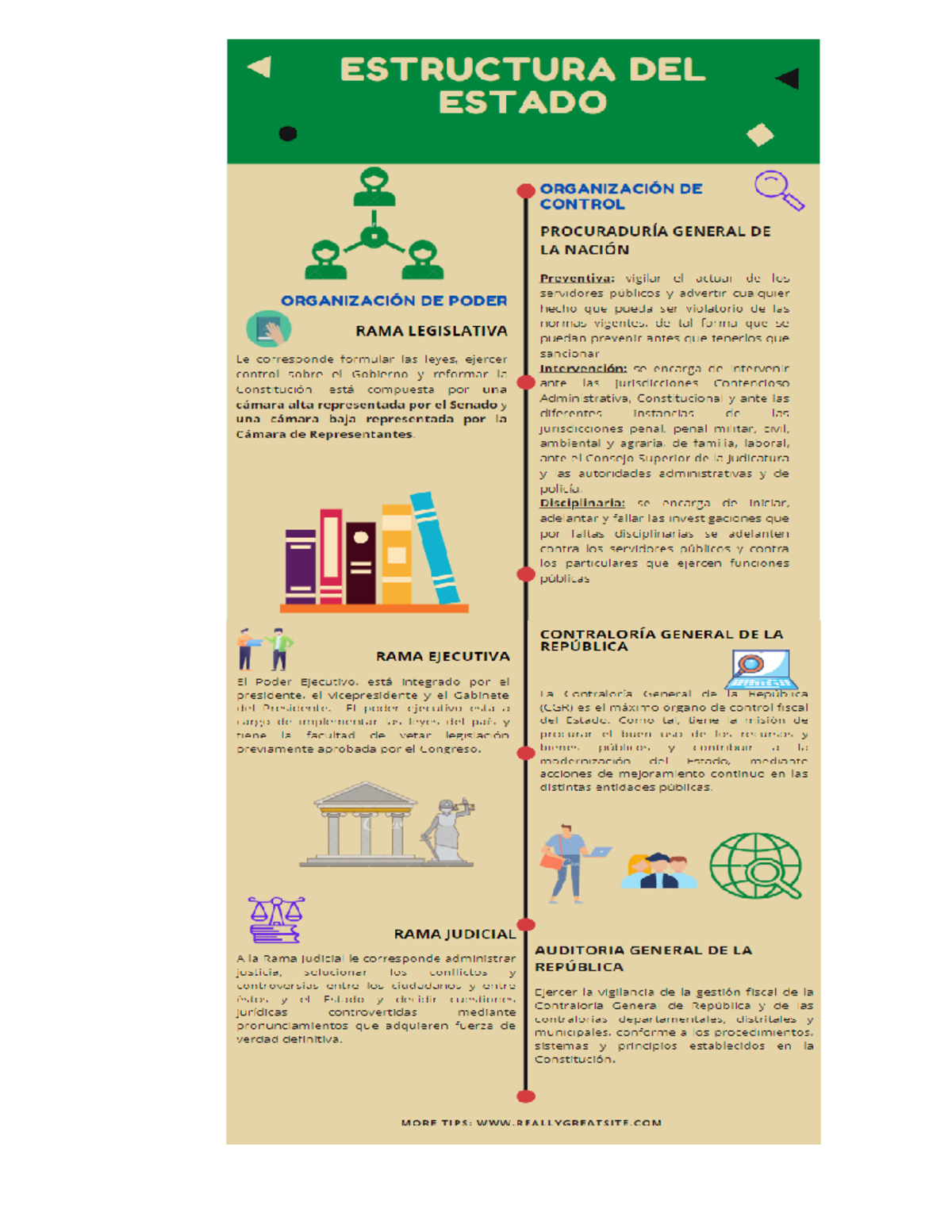 Infografia Estructura DEL Estado - Sociología temática: Estructura ...