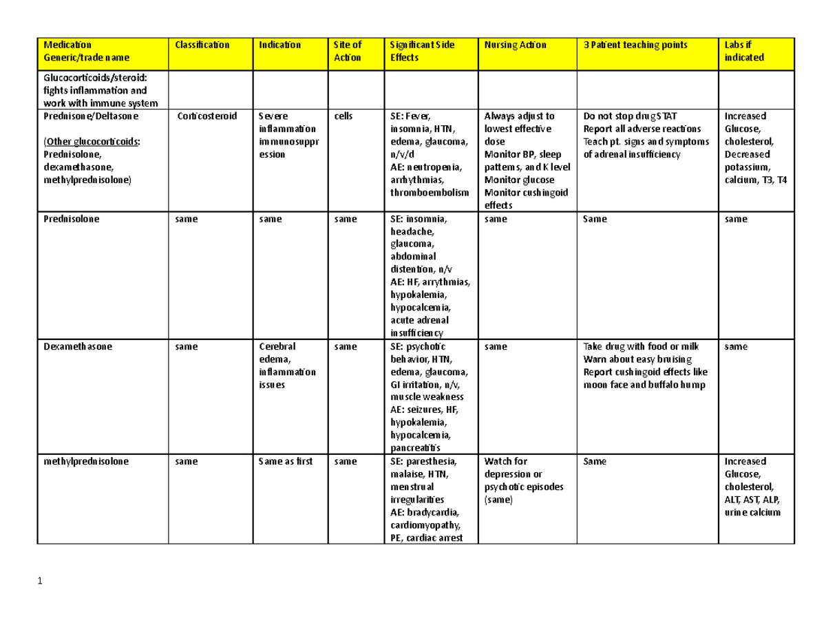 Cellular Regulation Oncology Pharmacology - Medication Generic/trade ...