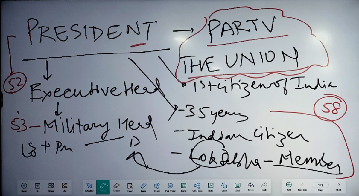 Constitution 2 - ####### fRESIDENT PARIV IHE UNION Eecuve He4hgeTdie ...
