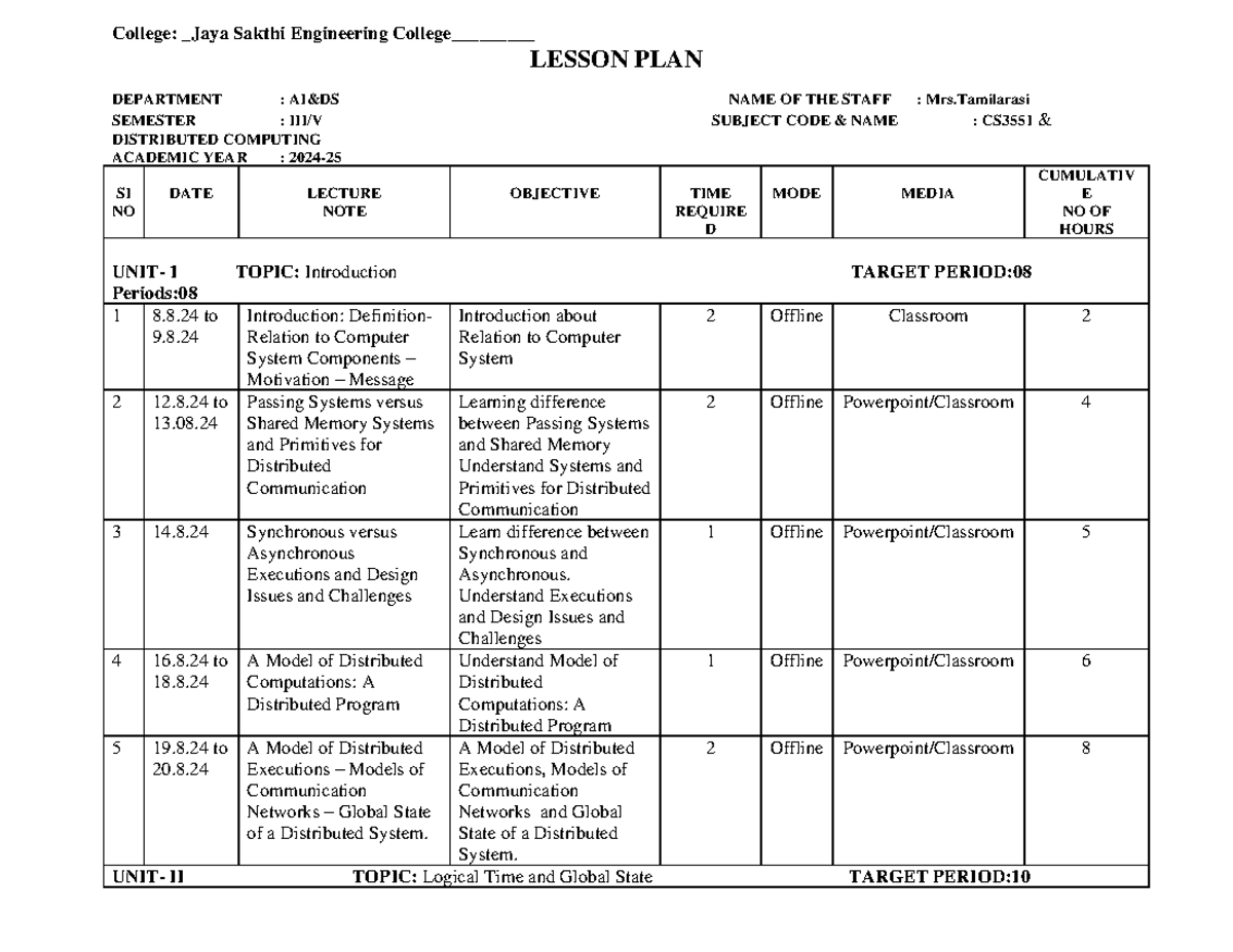Tamilarasi DC CS3551 Lesson Plan - LESSON PLAN DEPARTMENT : AI&DS NAME ...