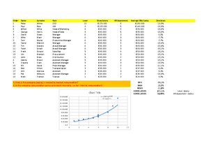 SVM Hyperparameter Tuning using Grid Search CV - SVM Hyperparameter ...