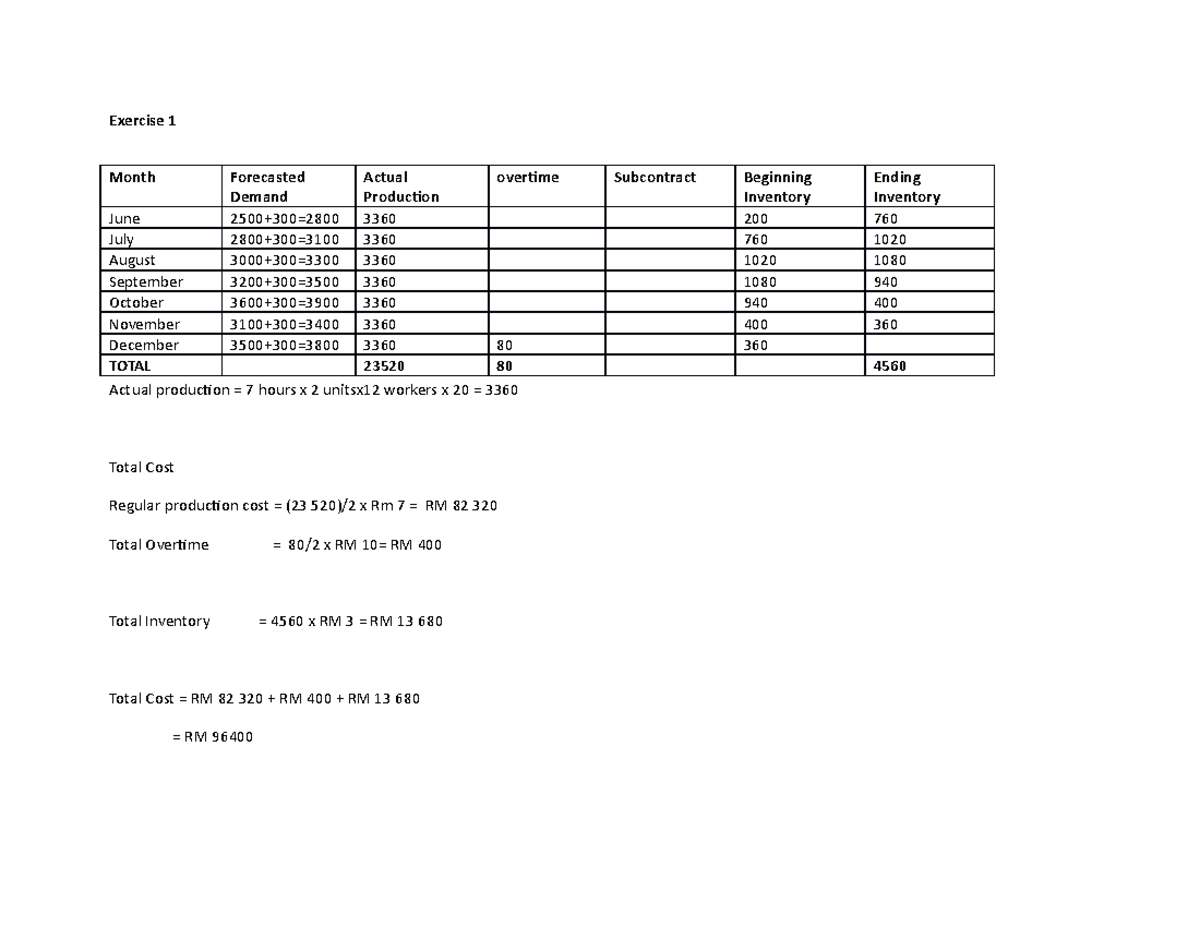Exercise 1 Aggregate Planning - Exercise 1 Actual production = 7 hours ...