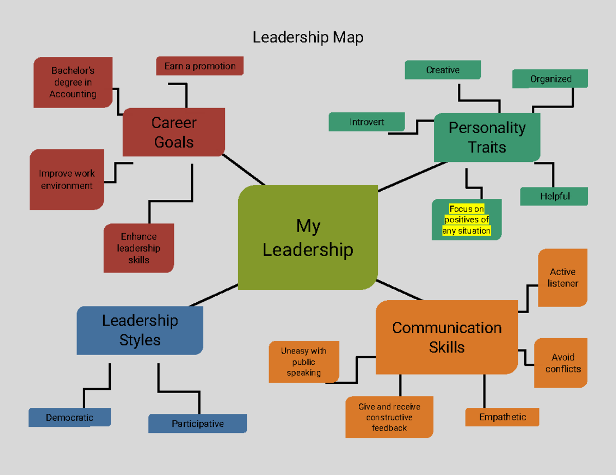 Module Three Leadership Map - Leadership Map My Leadership ...