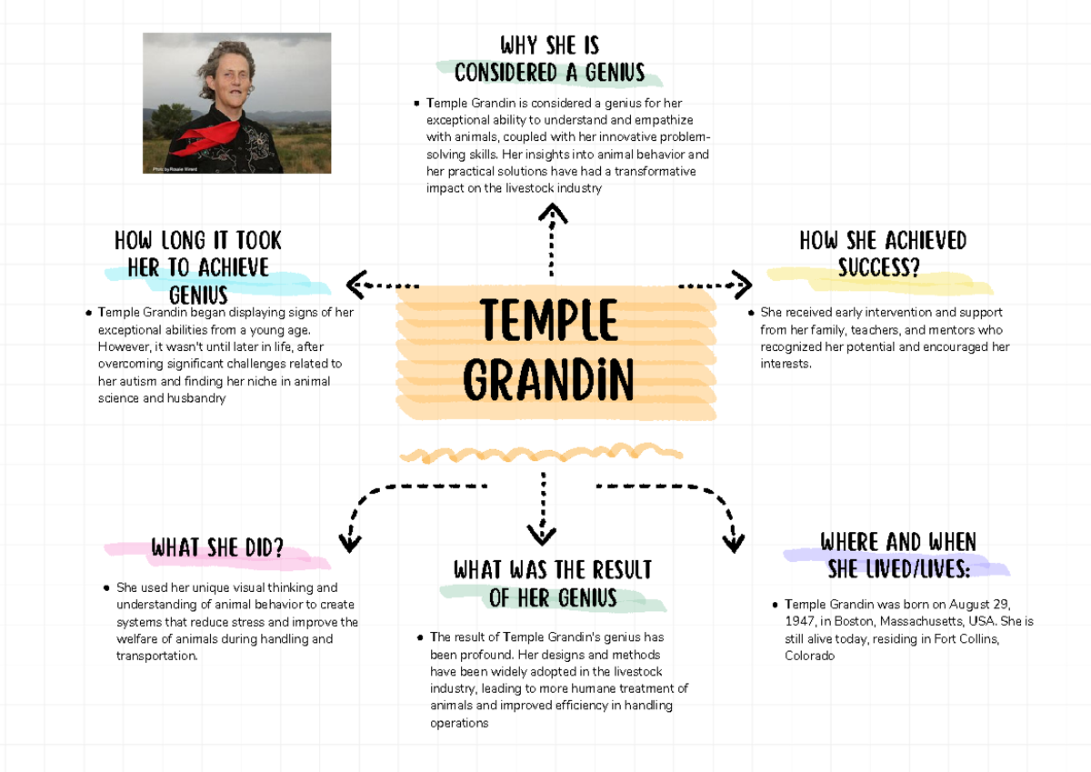 Graphic O - temple grandin HOW LONG IT TOOK HER TO ACHIEVE GENIUS HOW ...