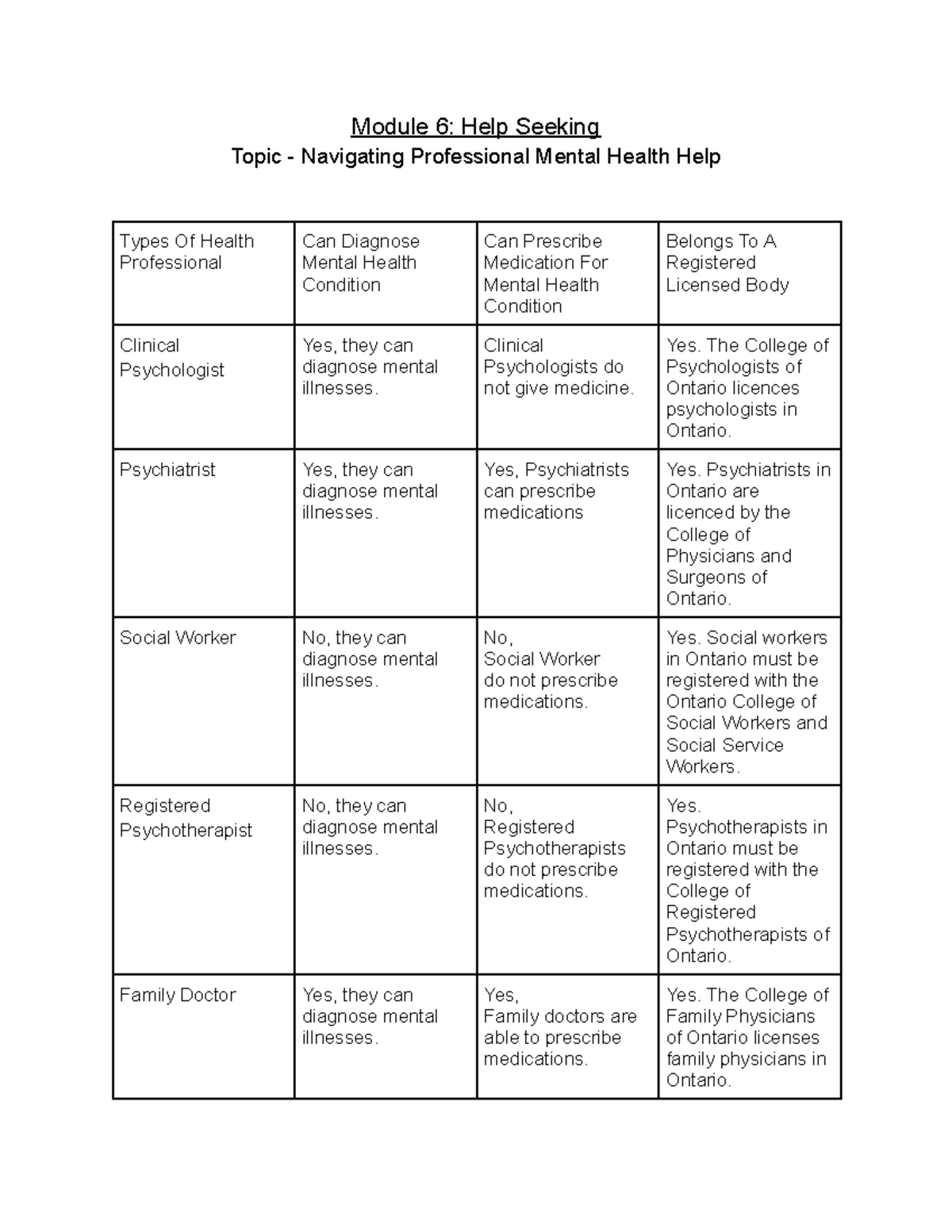 UU100 Assignment 6 - Module 6: Help Seeking Topic - Navigating ...