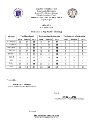Grade 8 Attendance July 31, 2024 - Republic of the Philippines ...