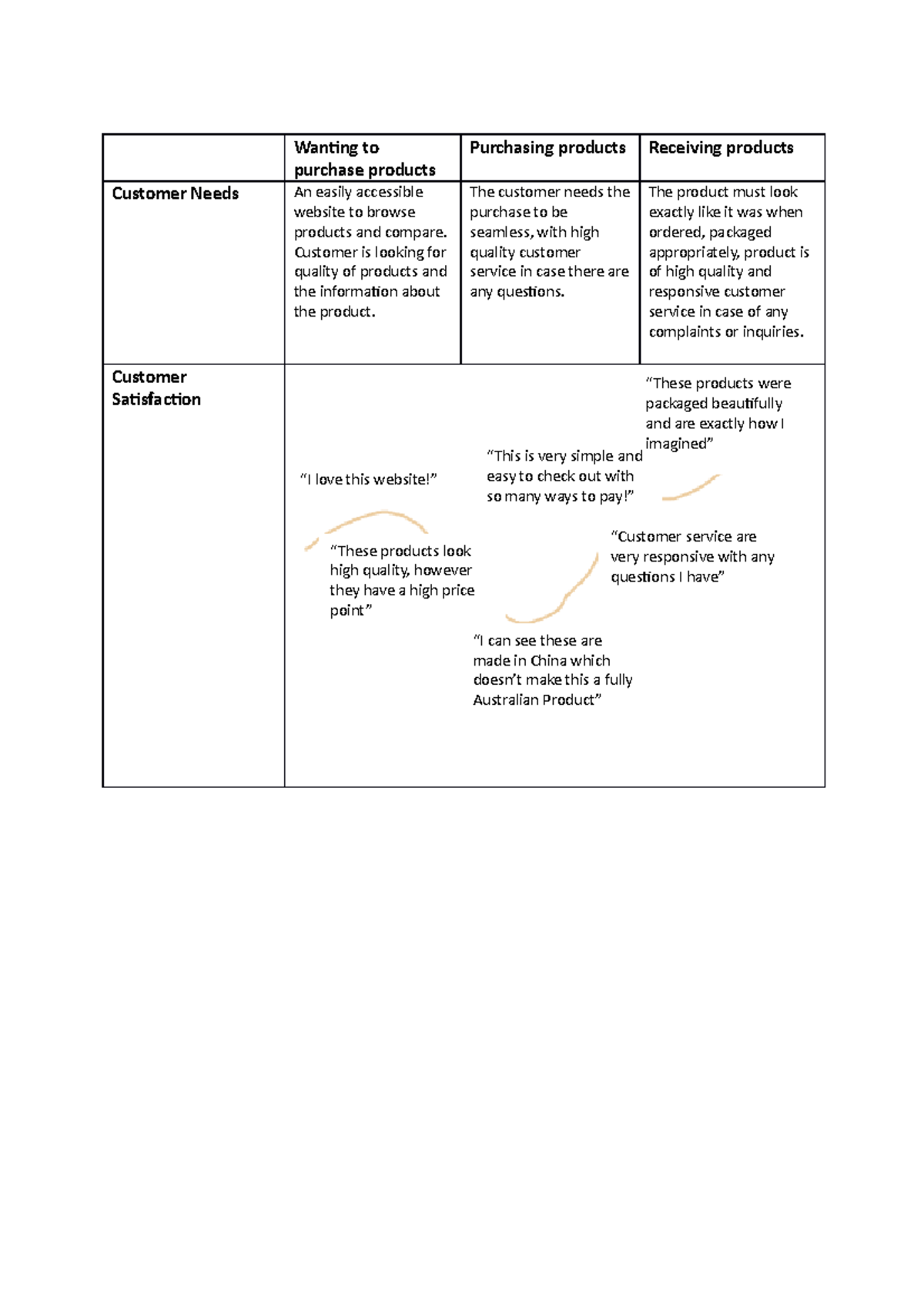 Wanting to purchase products - Wanting to purchase products Purchasing ...