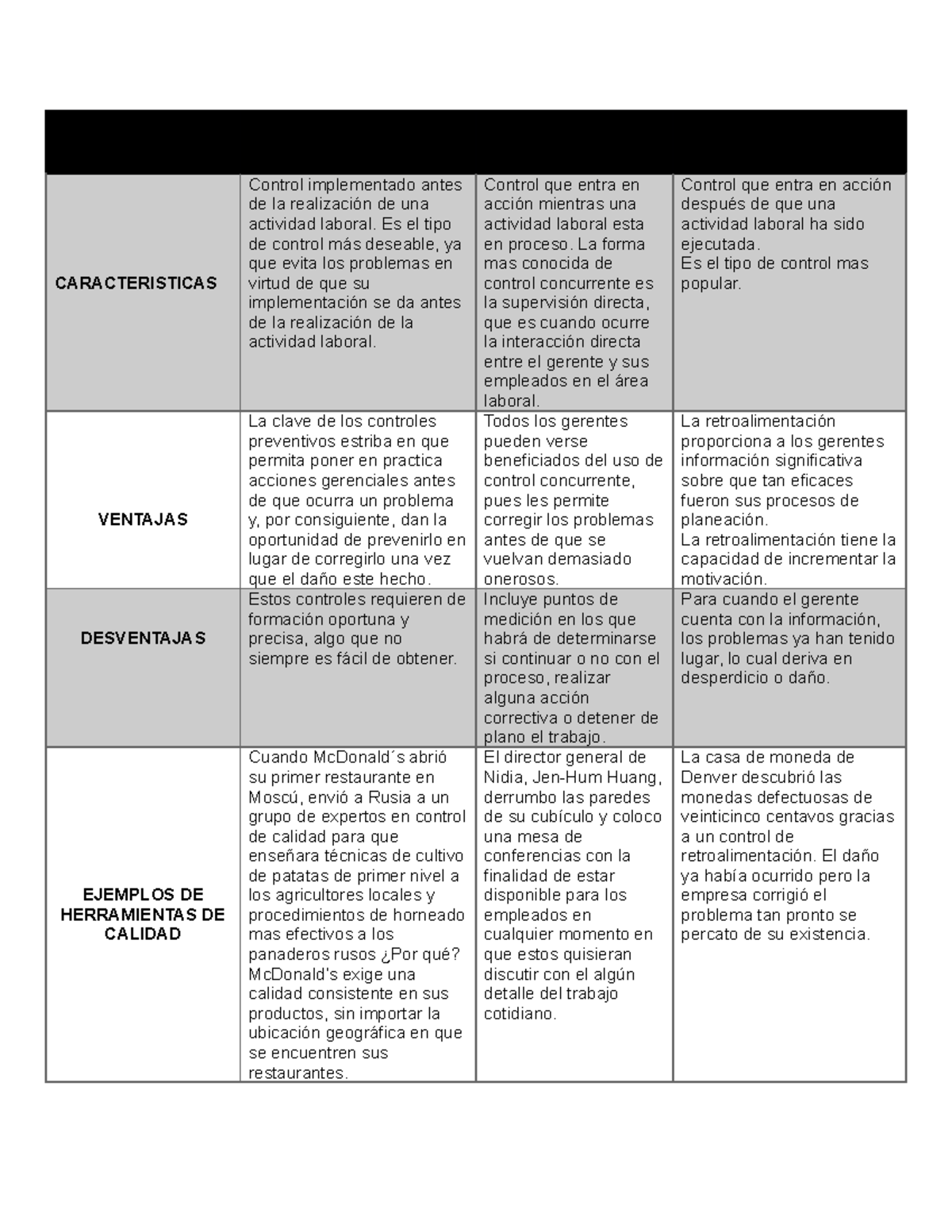 Cuadrocomparativo - cuadro de facpya - CONTROL PREVENTIVO CONTROL ...