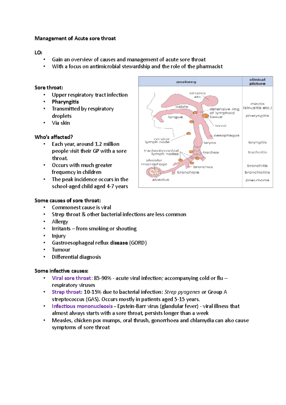 Acute sore throat - Management of Acute sore throat LO: - Gain an ...