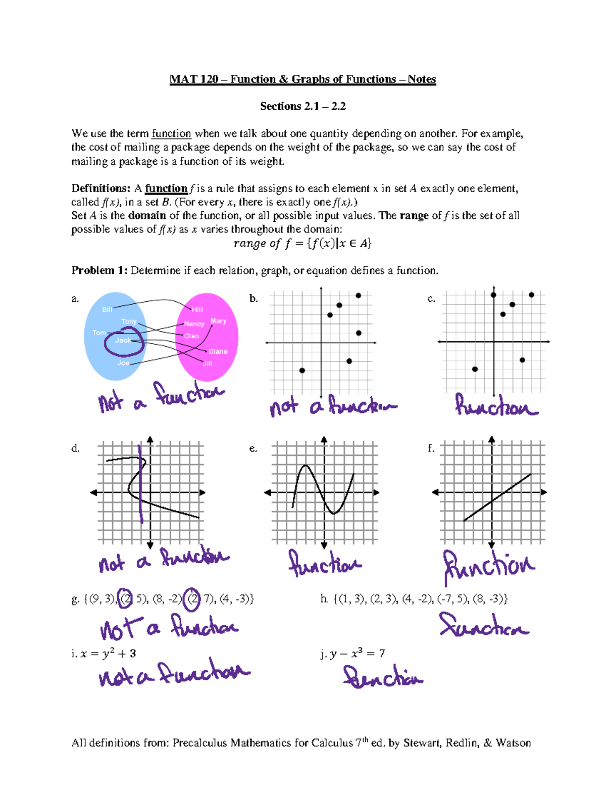 MAT 120 - Notes - 2.1-2.2 - key - All definitions from: Precalculus ...