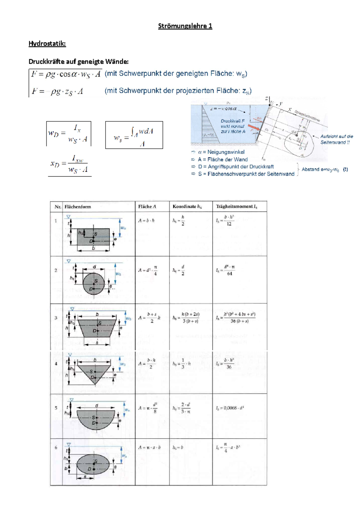 St L - Formelsammlung - Zusammenfassung Strömungslehre 1 ...