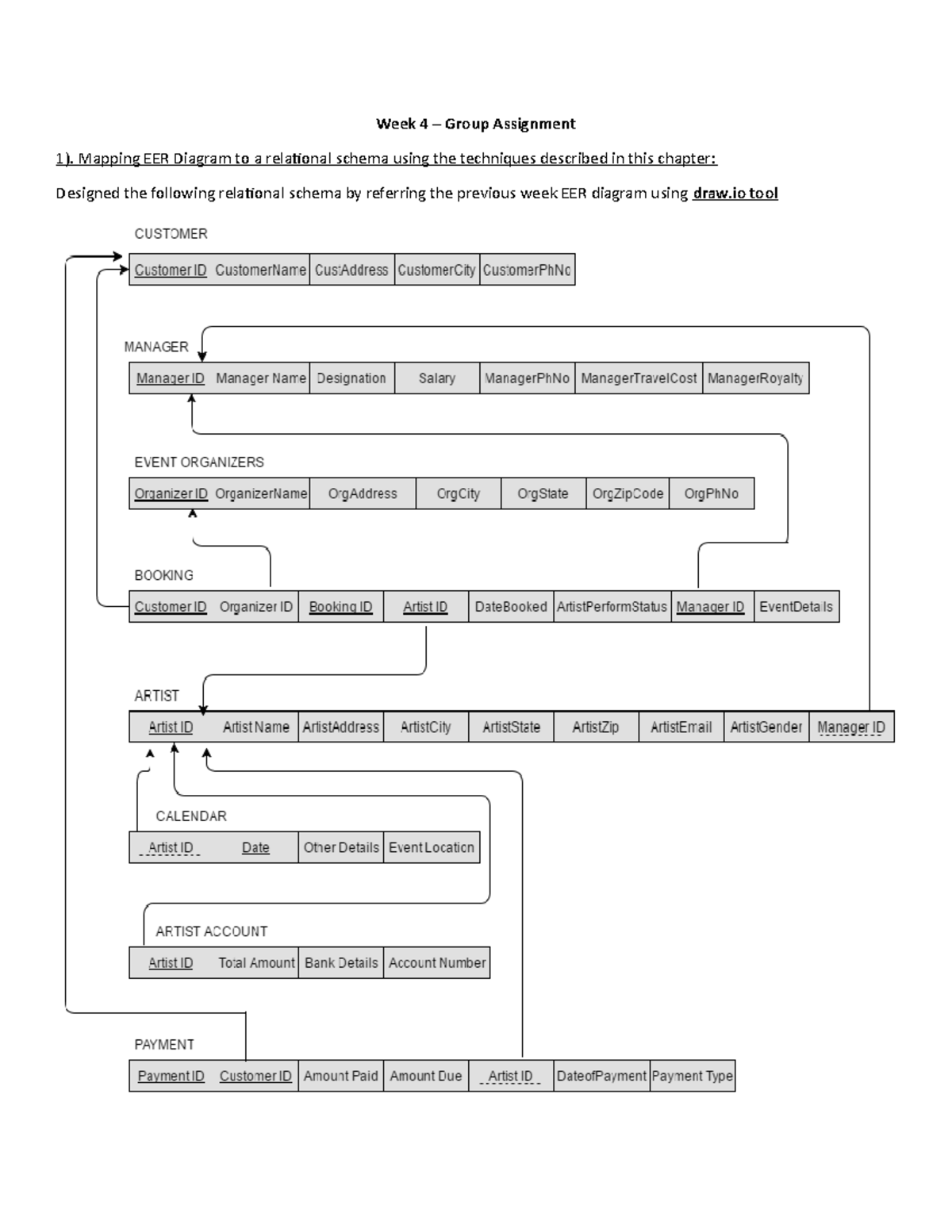 Eer diagram assignment - Week 4 – Group Assignment 1). Mapping EER Diagram to a relational ...