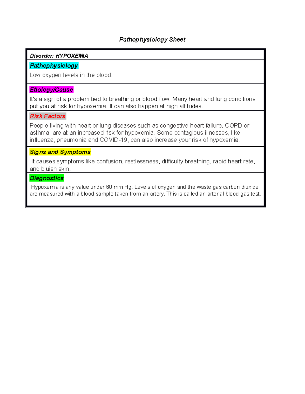 PATHO / Pathophysiology Sheet- Hypoxemia - Pathophysiology Sheet ...