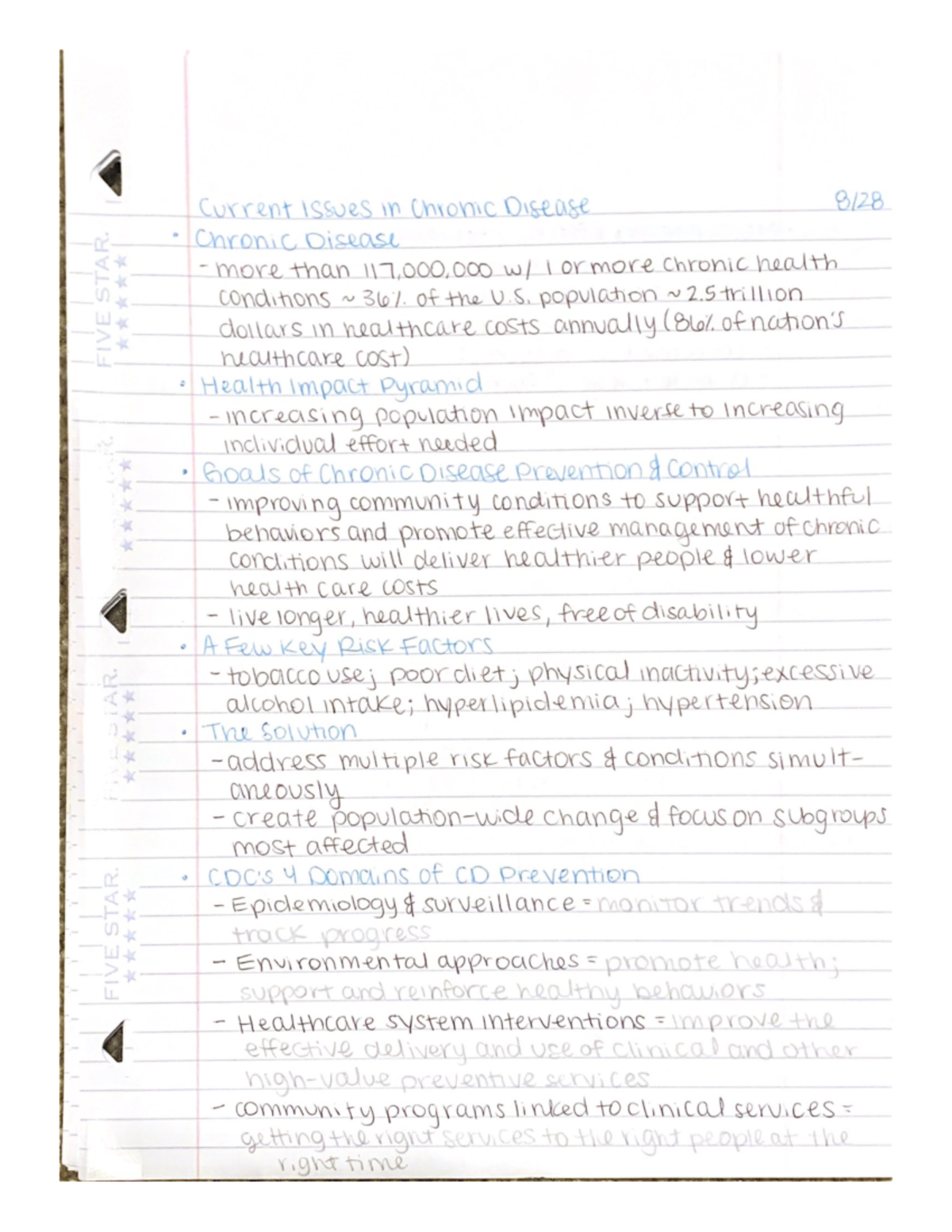 Current Issues In Chronic Disease PBHL E335 Studocu