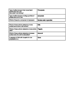 BIO 220 Distance - Unit 1 - Chapter 1 and 2 Learning Objectives - BIO ...