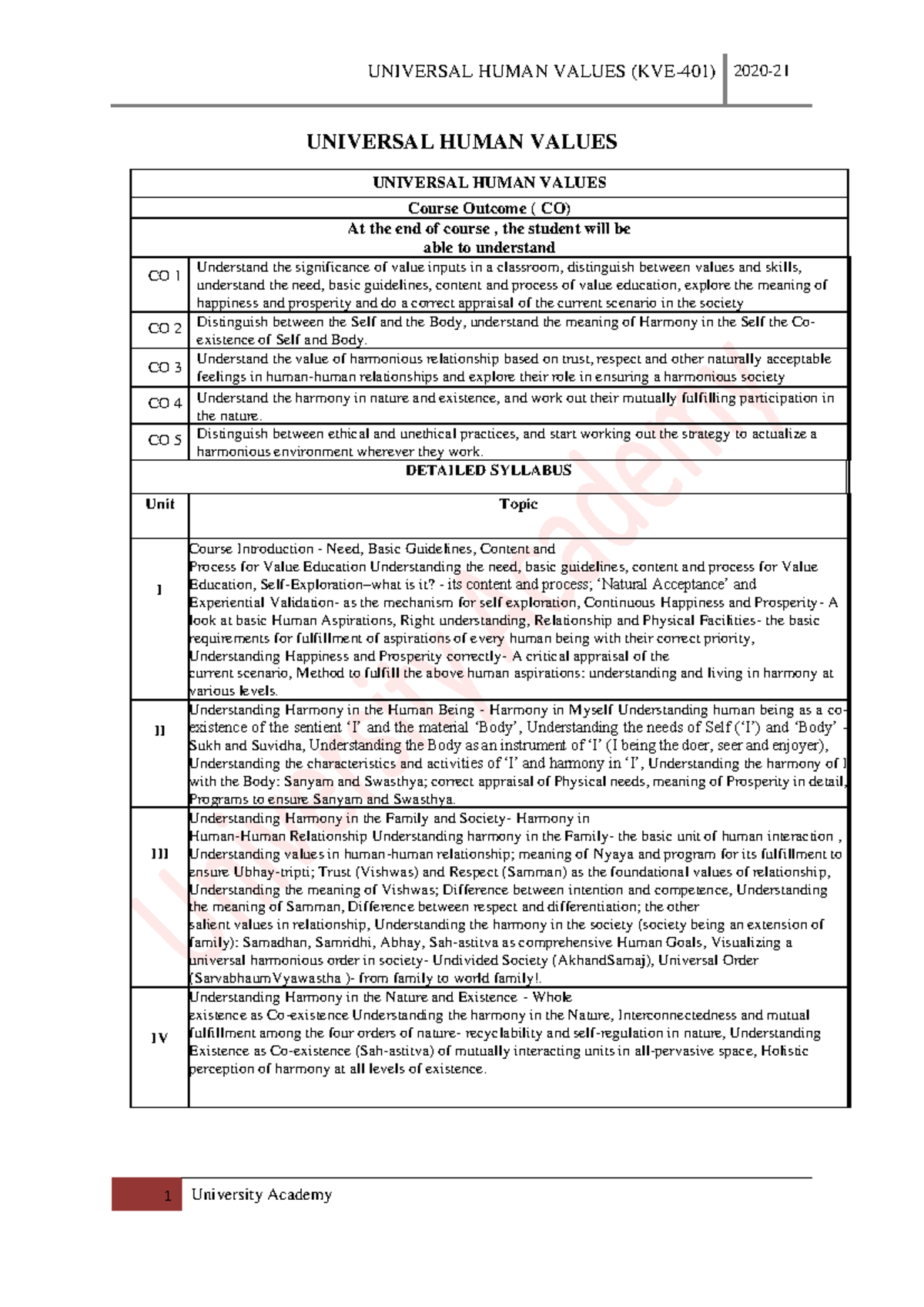 Universal Human Values MCQ - UNIVERSAL HUMAN VALUES UNIVERSAL HUMAN ...