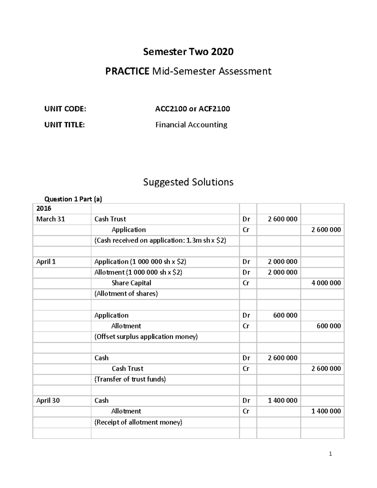 ACC ACF2100 Practice MST Solutions Sem 2 2020 - Semester Two 2020 ...