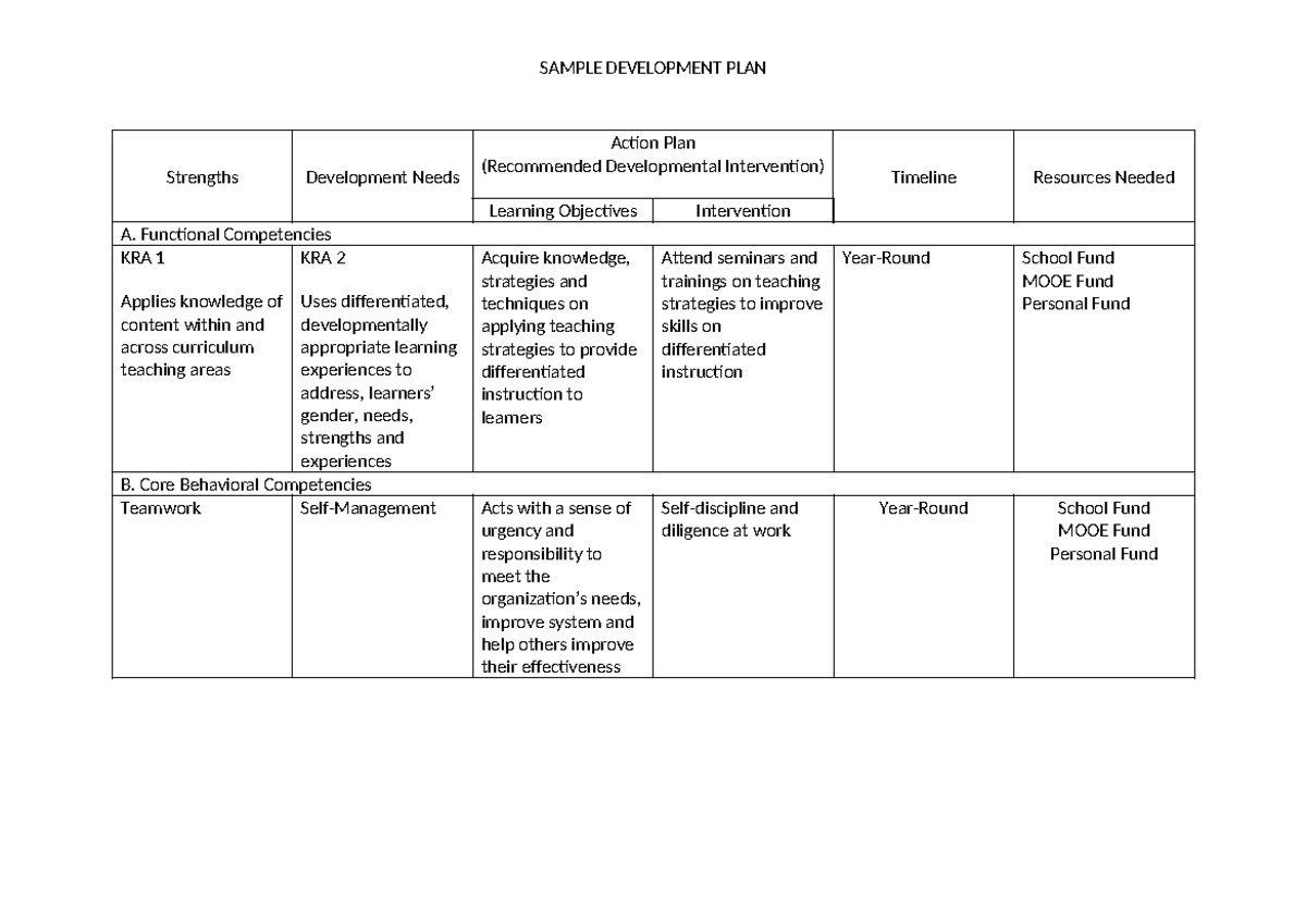 Development PLAN TI-III Sample - SAMPLE DEVELOPMENT PLAN Strengths ...
