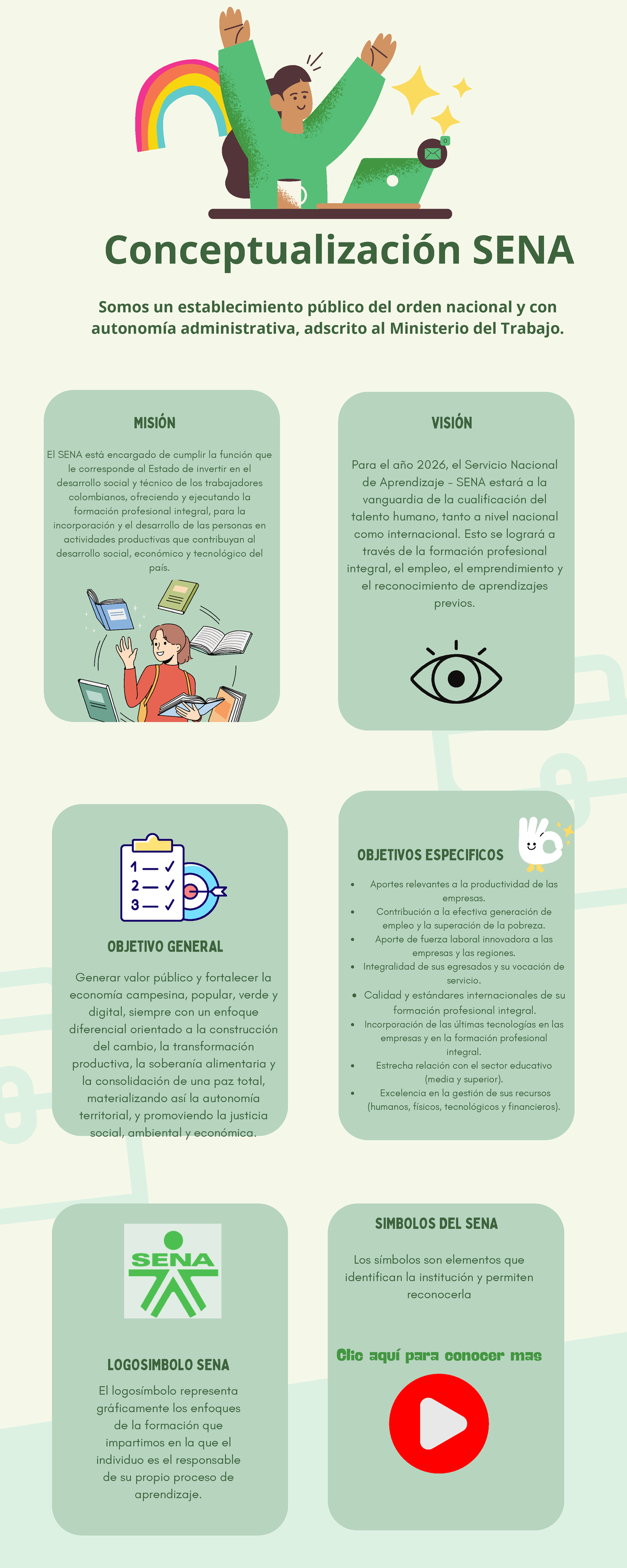 Infografia Sena - MISIÓN OBJETIVO GENERAL LOGOSIMBOLO SENA VISIÓN ...