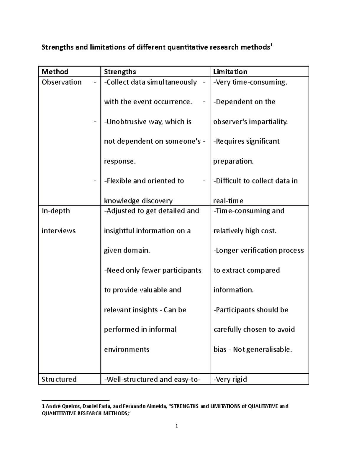 Strengths and limitation of different qualitative and quantitative ...