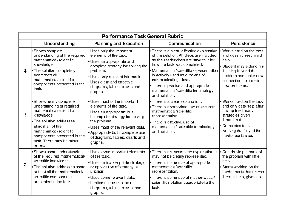 Performancetaskrubric - Performance Task General Rubric Understanding Planning and Execution ...