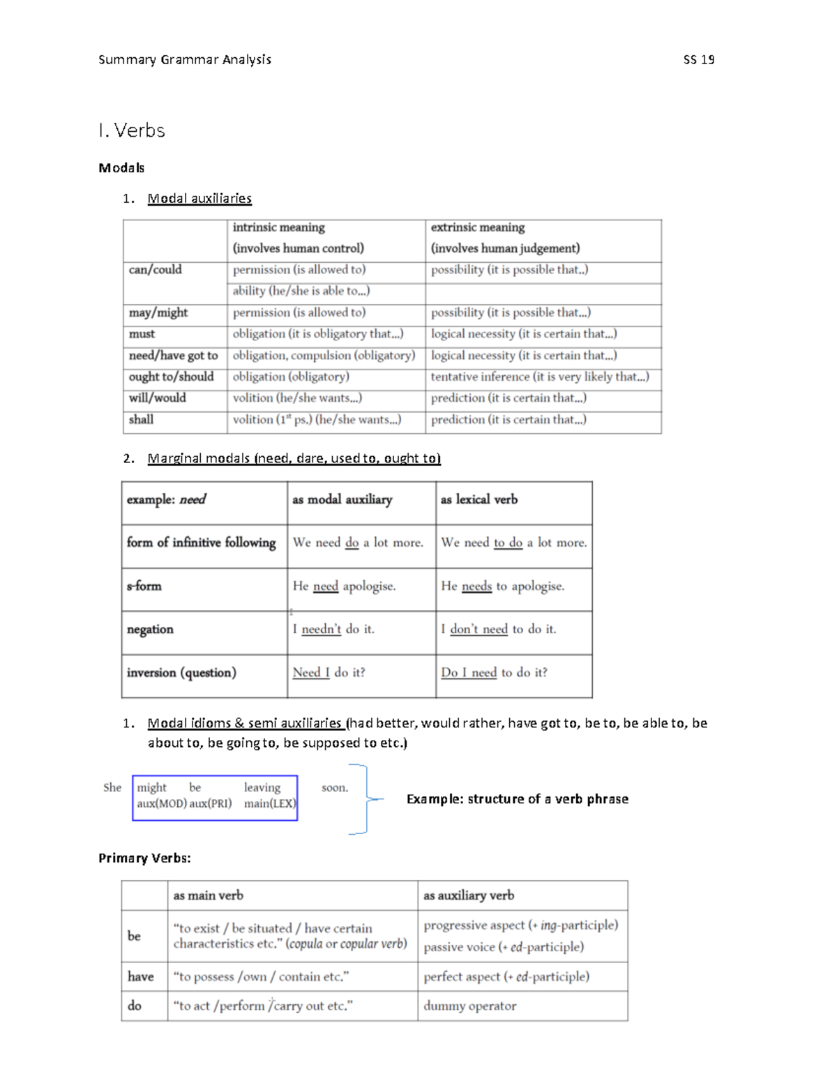 Zusammenfassung Grammar Analysis - Warning: TT: undefined function: 32 ...